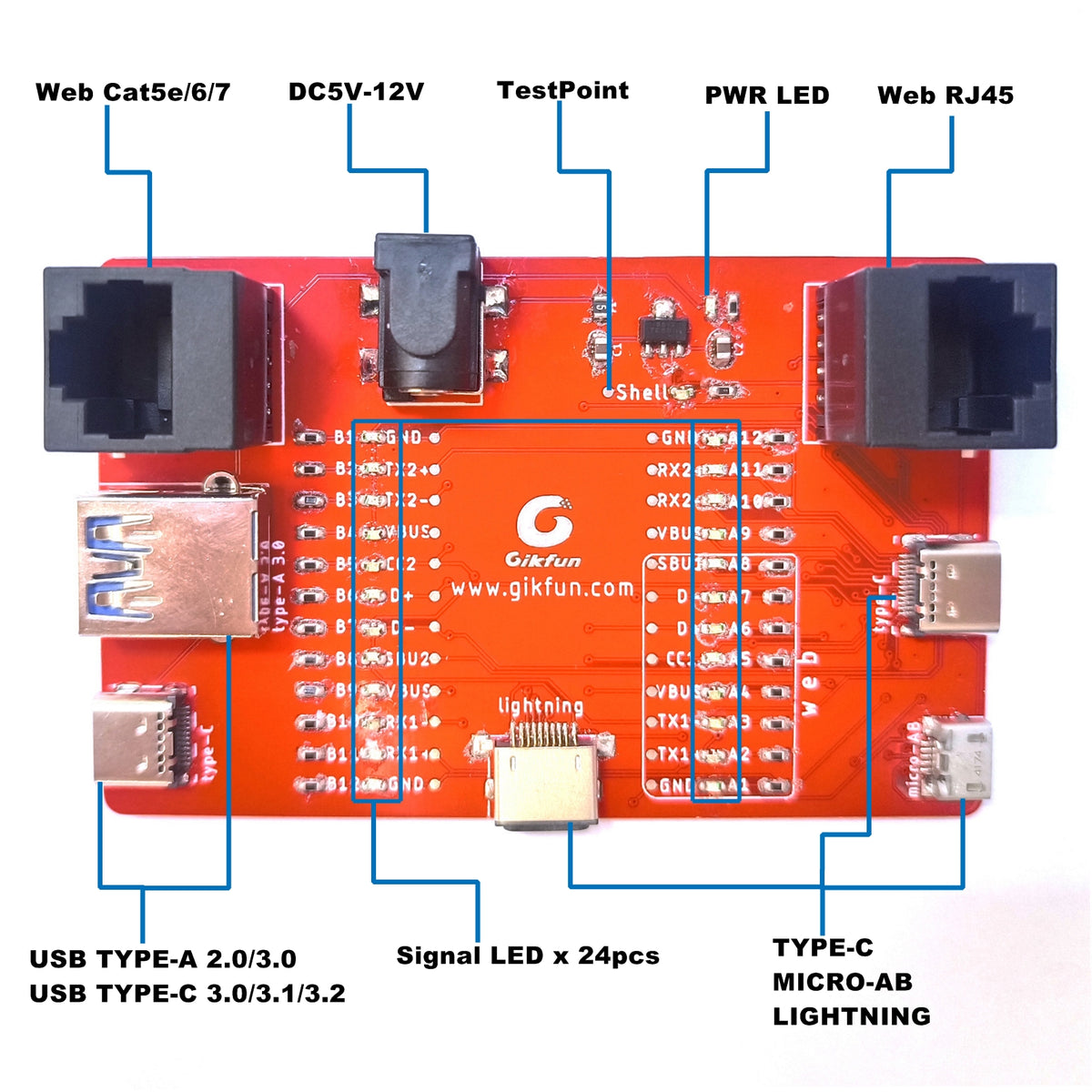 Gikfun USB Cable Tester Board USB Cable Checker Data Wire Charging Tes